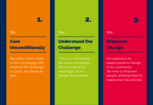 About Us | Local Solutions